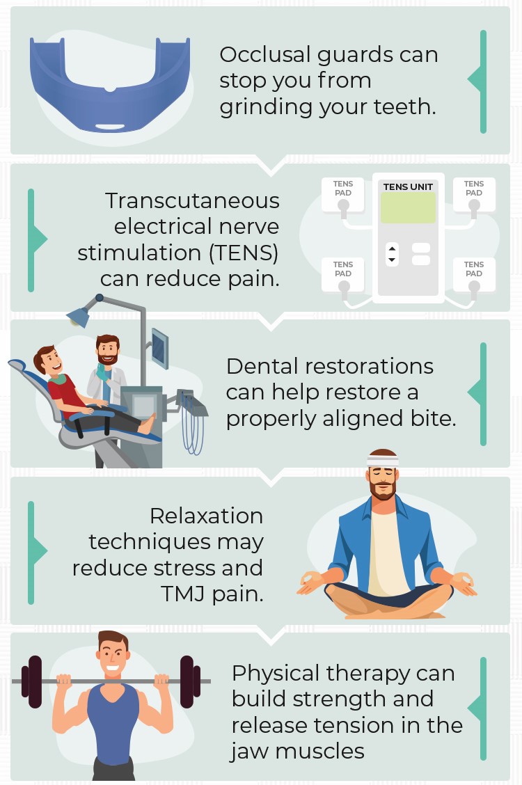 TMJ treatment - Top Nova Orthodontics